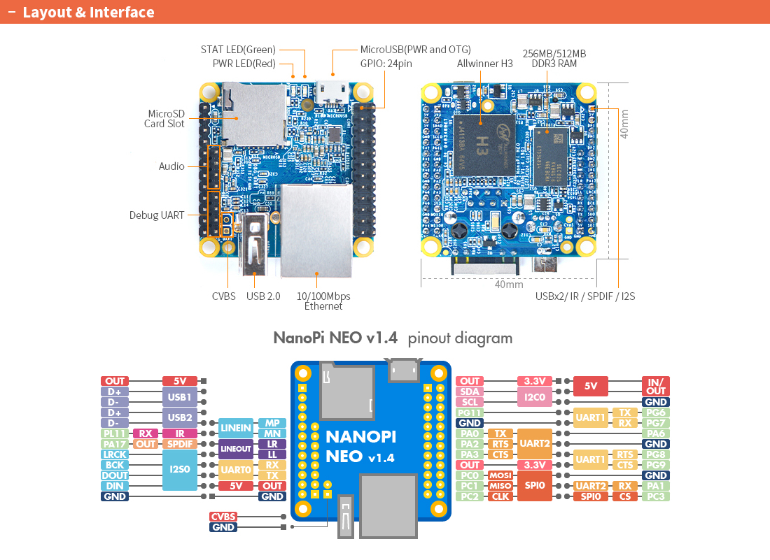 【NanoPi NEO/Armbian】PWMでLチカならぬLフワ？ | Kumikomi-study